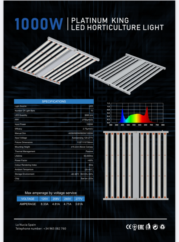 Platinum king led (1000W) con conexión para master controller - Terpeno ...